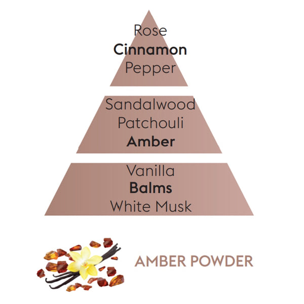 Lampe Berger Amber Powder Fragrance Oil 500 ml – Fragrance Oils Direct